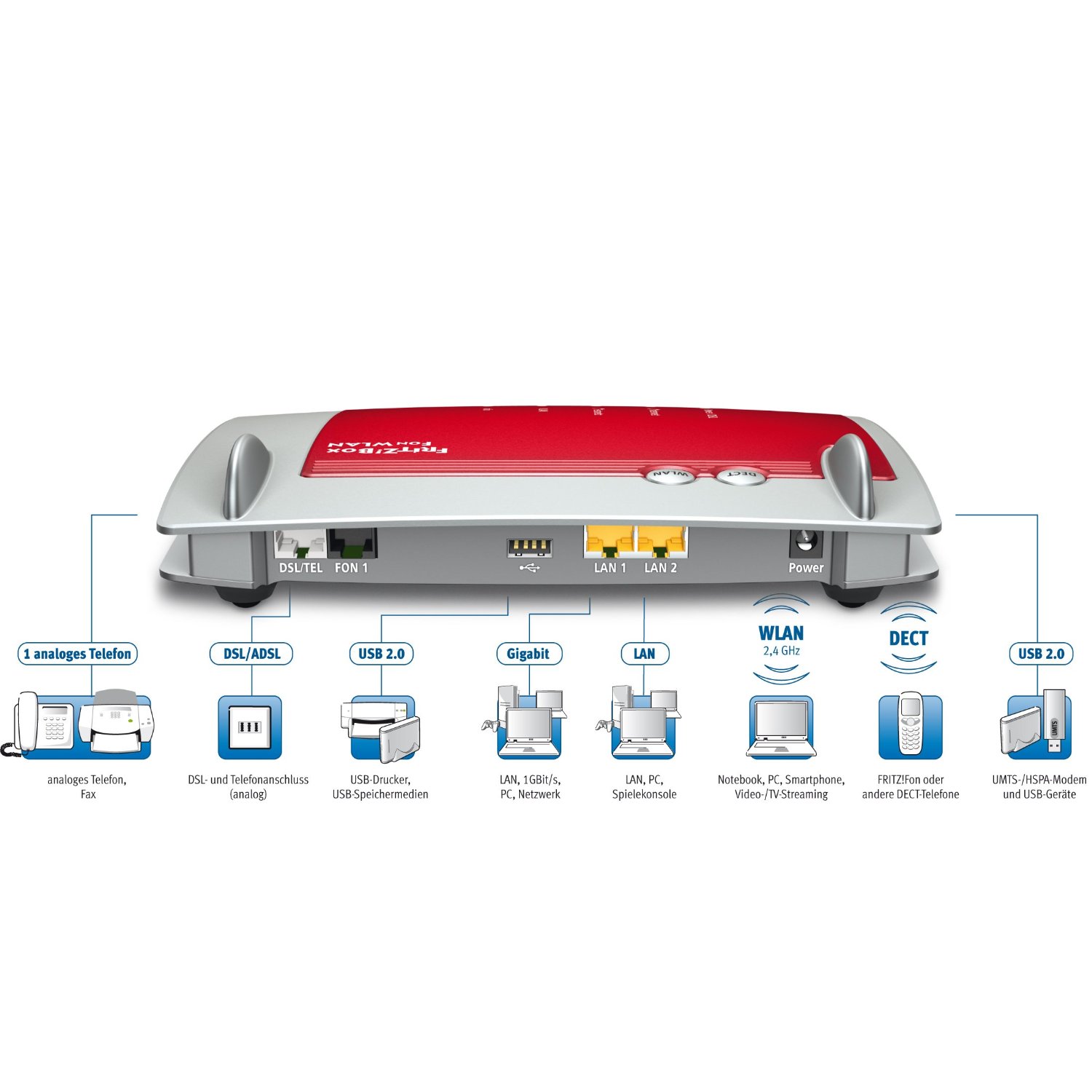 AVM FRITZ WLAN Repeater: AVM FRITZ!Box 7330 Wlan Router (ADSL, 300 Mbit ...