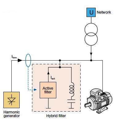 Power Factor Correction Capacitors Sizing Calculations – Part Thirteen ...