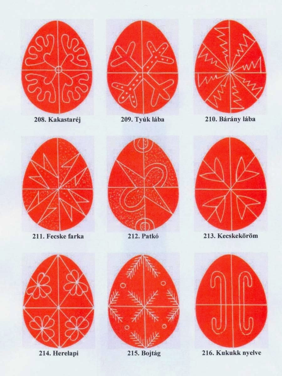 A MAGYAROK TUDÁSA: A magyar hímestojások mintakincsének legfőbb ...