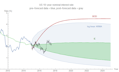Information Transfer Economics: July 2017