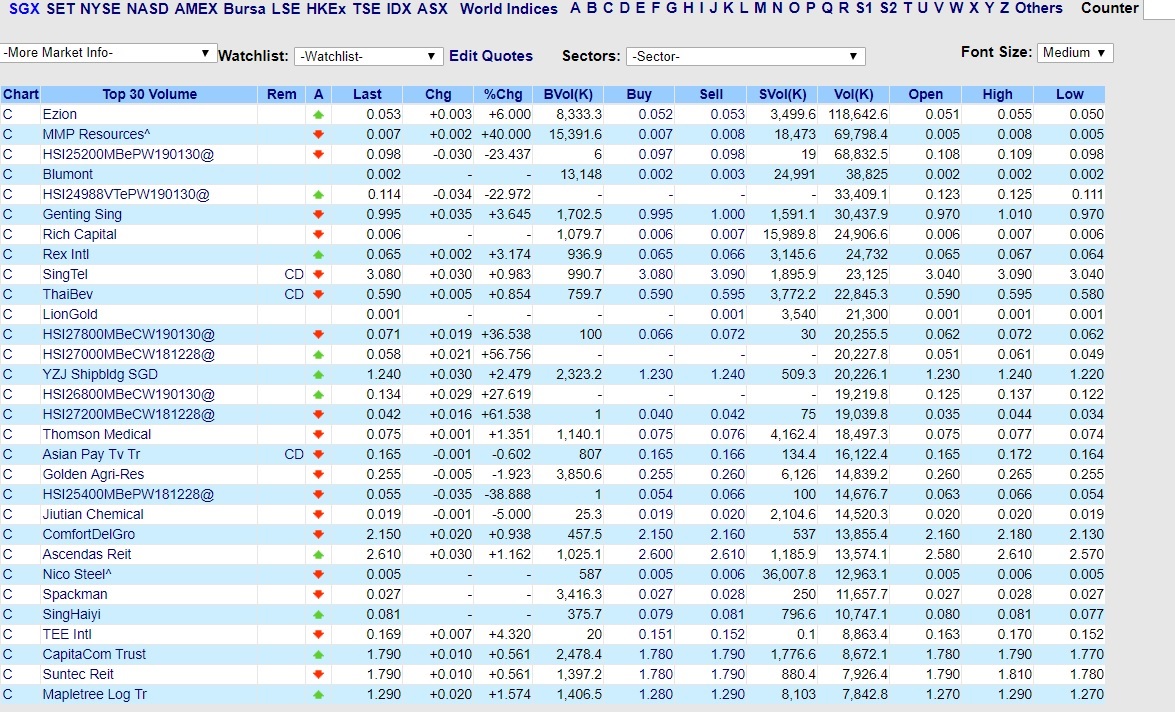 Stock Market Best-Kept Secrets: OCBC - Minute Chart Supply Zone