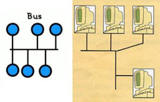 La Lampara y la Tecnología: REDES INFORMÁTICAS Y SUS CLASIFICACIONES