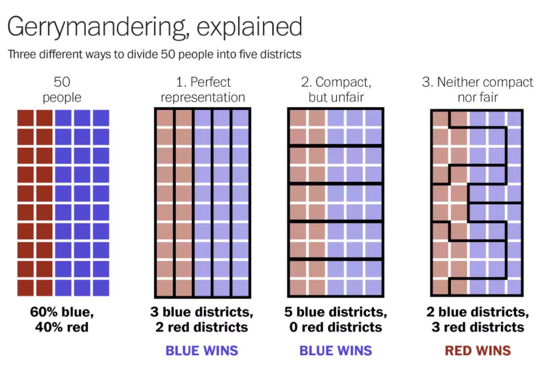 The Mad Professah Lectures: LOOK: Easiest Visual Explanation of ...
