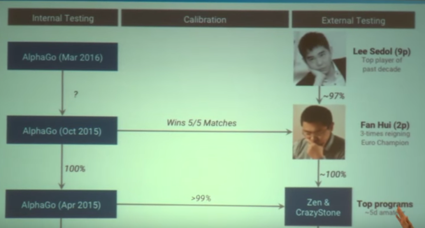 Alphago explained by Demi sHassabis | NextBigFuture.com