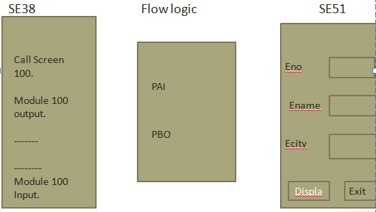 SAP TECH: Understanding Dialog - Programming flow and Events
