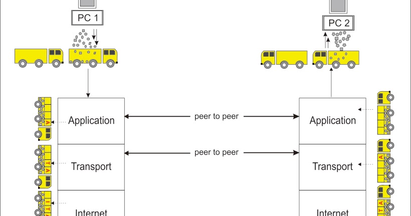 Mengenali apa it TCP/IP ~ MediaNetizen