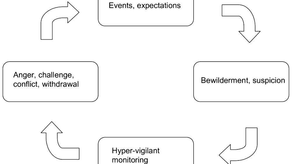 Roper-Logan-Tierney model of nursing