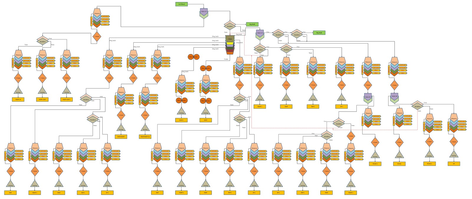 ISO 22000 Resource Center: Constraints and Compliances of Traceability ...