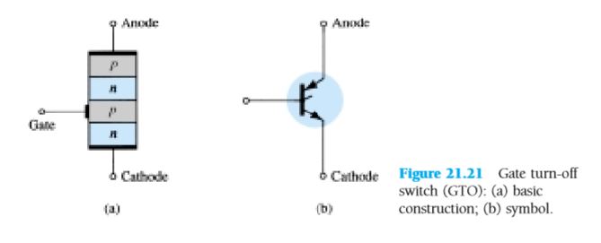 Elektronika, Sensor, Mikroprosesor, dan Mikrokontroler: Gate Turn-Off ...