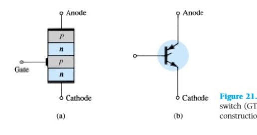 Elektronika, Sensor, Mikroprosesor, dan Mikrokontroler: Gate Turn-Off ...