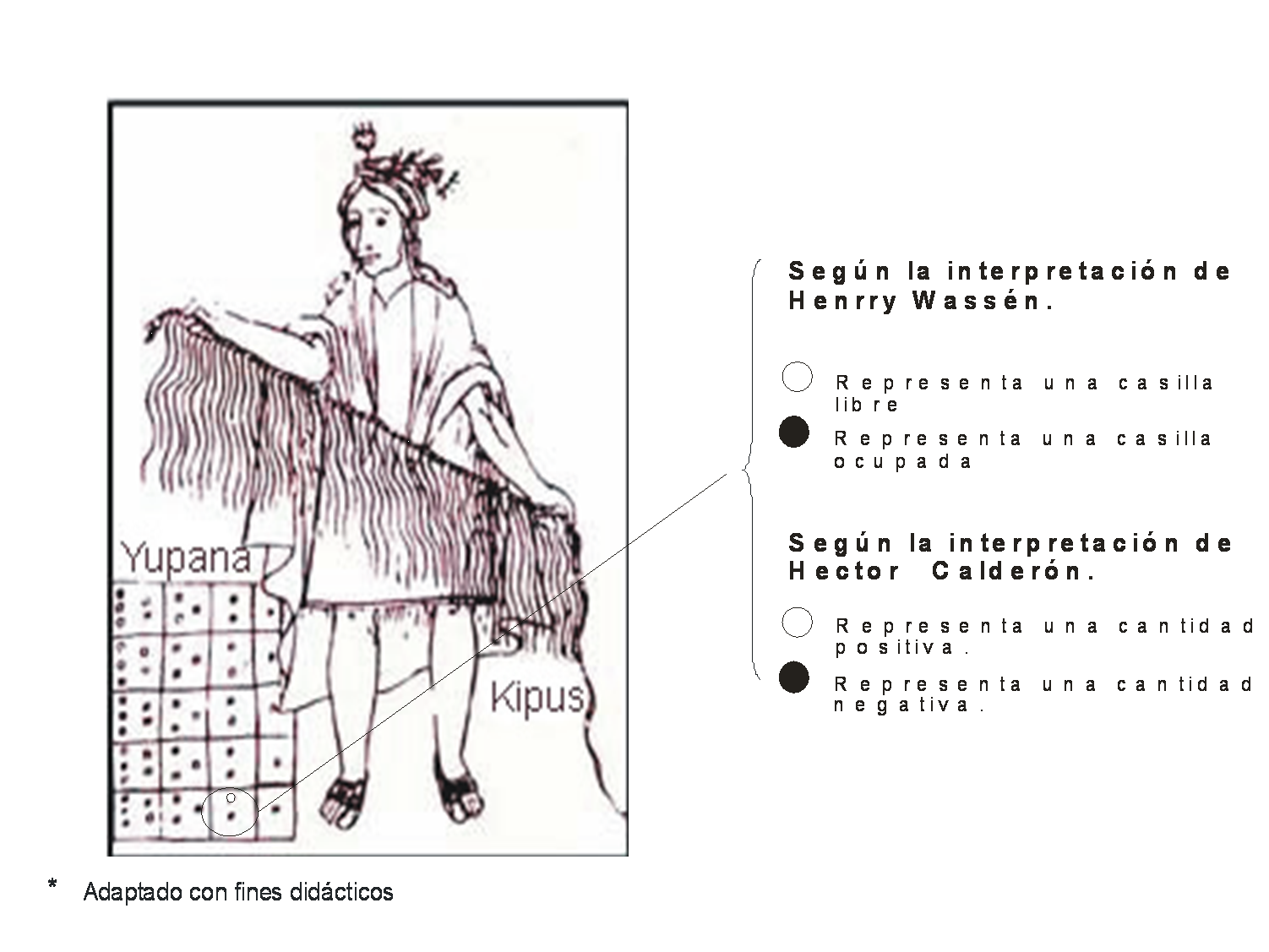 LA YUPANA | ESPACIO PARA LA DIFUSIÓN DE LA MATEMÁTICA
