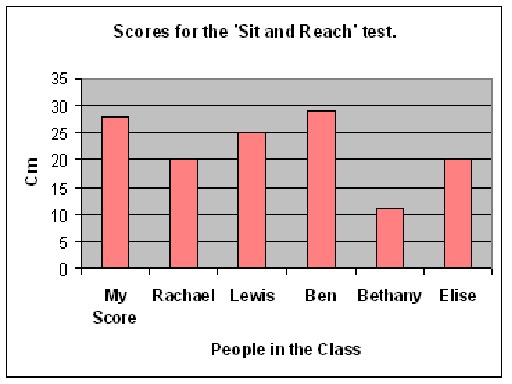 TaylaJay Hammett: Unit 1 Fitness And Training