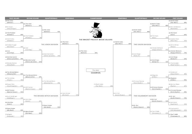 The Bracket Project: Favorite Movie Villain