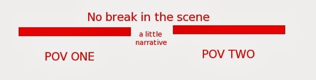 Joanna Bourne: Technical Topics -- Scene Breaks, Chapter Breaks and ...