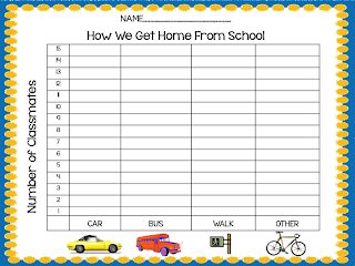 Mrs. MeGown's Second Grade Safari: How We Get Home From School Activity