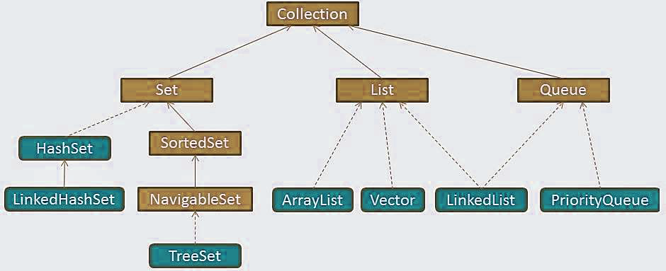 Java Programming Basics To Brilliance Part 3 Shift Escape