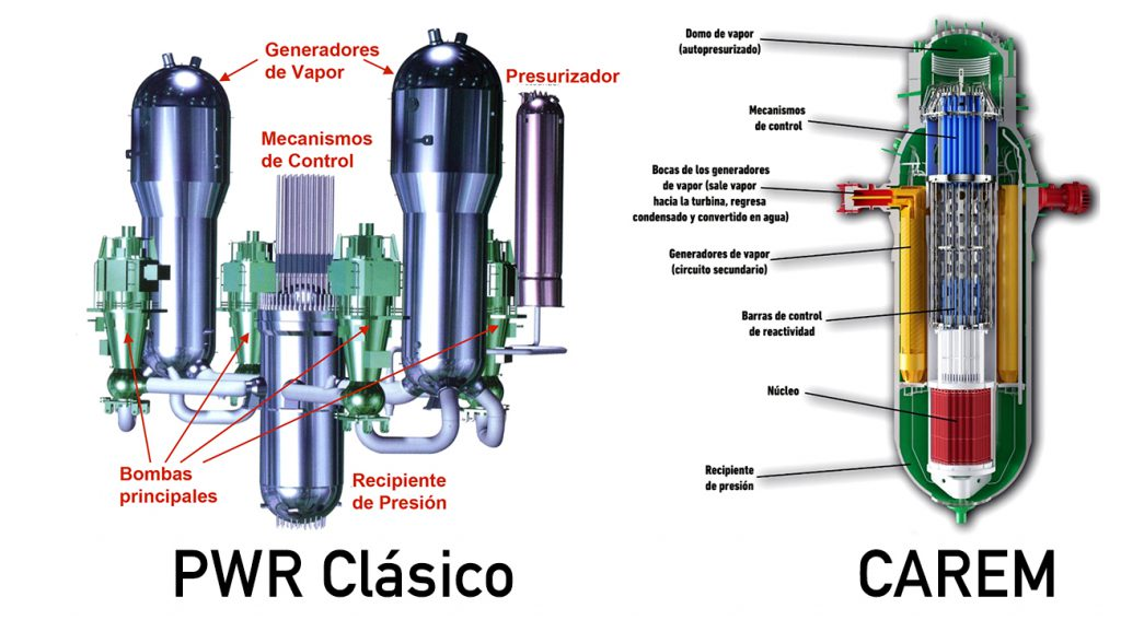 desarrollo defensa y tecnologia belica: Argentina "CAREM", el reactor ...