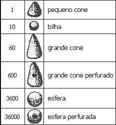 Sumerios na Matemática: "Algarismos na Civilização Suméria"