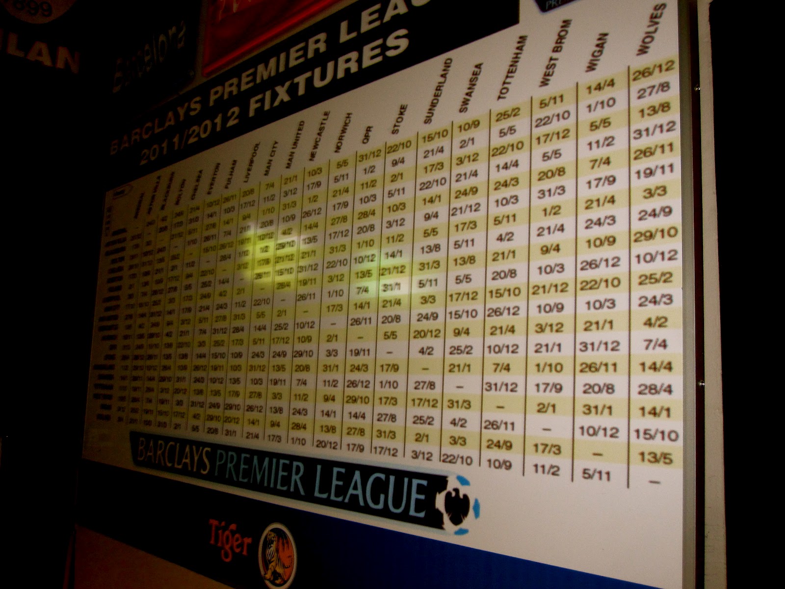 it's a journey: Gridiron Sports Cafe & Lounge, Bangsar