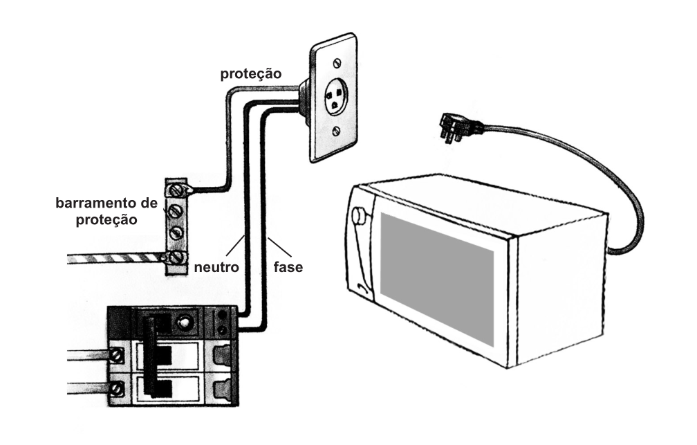 Quadro de Distribuição e Circuitos Terminais - Ensinando Elétrica ...