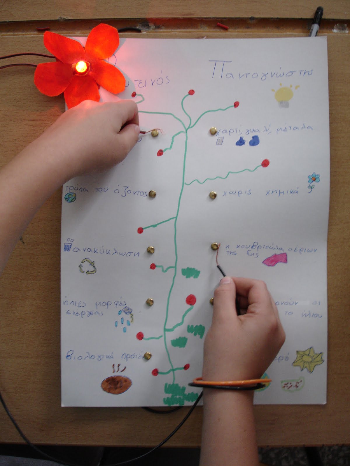 Πειράματα Φυσικής με Απλά Υλικά Science Experiments for Kids: Ιουλίου 2011