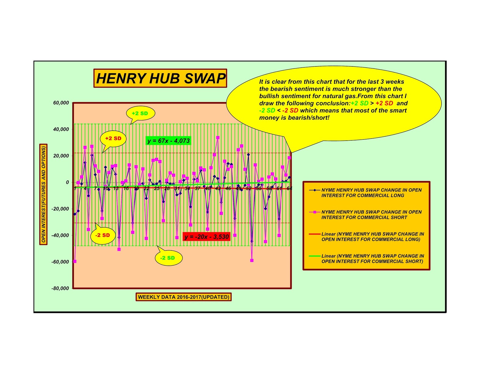 Forecasting Future Security Prices: Henry hub swap