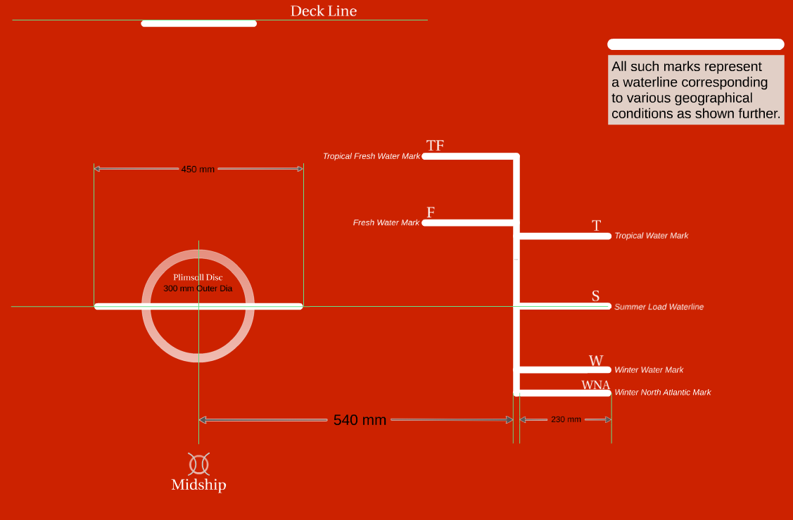 Learn Ship Design: October 2014