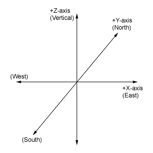 Chigger Junction: Universal Sundial Equations