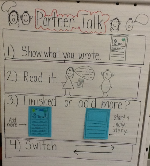 ELA Anchor Charts: Partner Talk