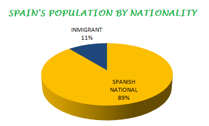 5th GRADERS 2016 - 2017: WHAT'S THE POPULATION OF SPAIN LIKE?
