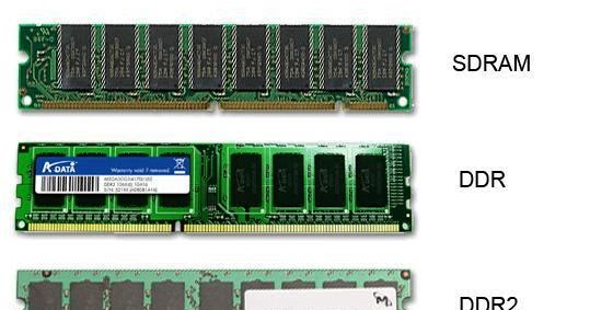 Tutorial Yang Berkaitan Dengan Komputer: Tutorial Tips Upgrade RAM