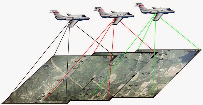 UAV Photogrammetry......: FOTOGRAMETRI