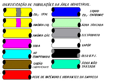 Engenharia Elétrica