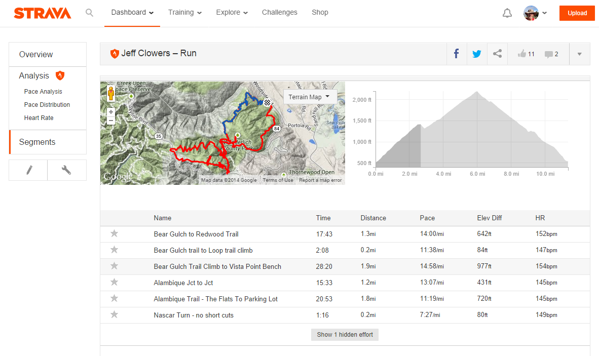 Jog Around the Block: Strava - Part 1 - What and Why?