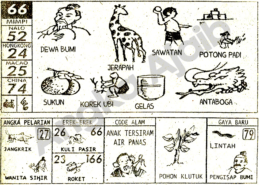 Arti mimpi 2D Bergambar - Bmstogel - Artikel -- catatan bunda untuk anak