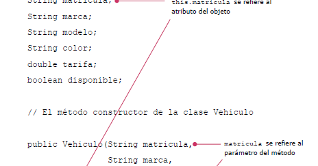 Fundamentos de programación: Todo sobre: Constructores en Java