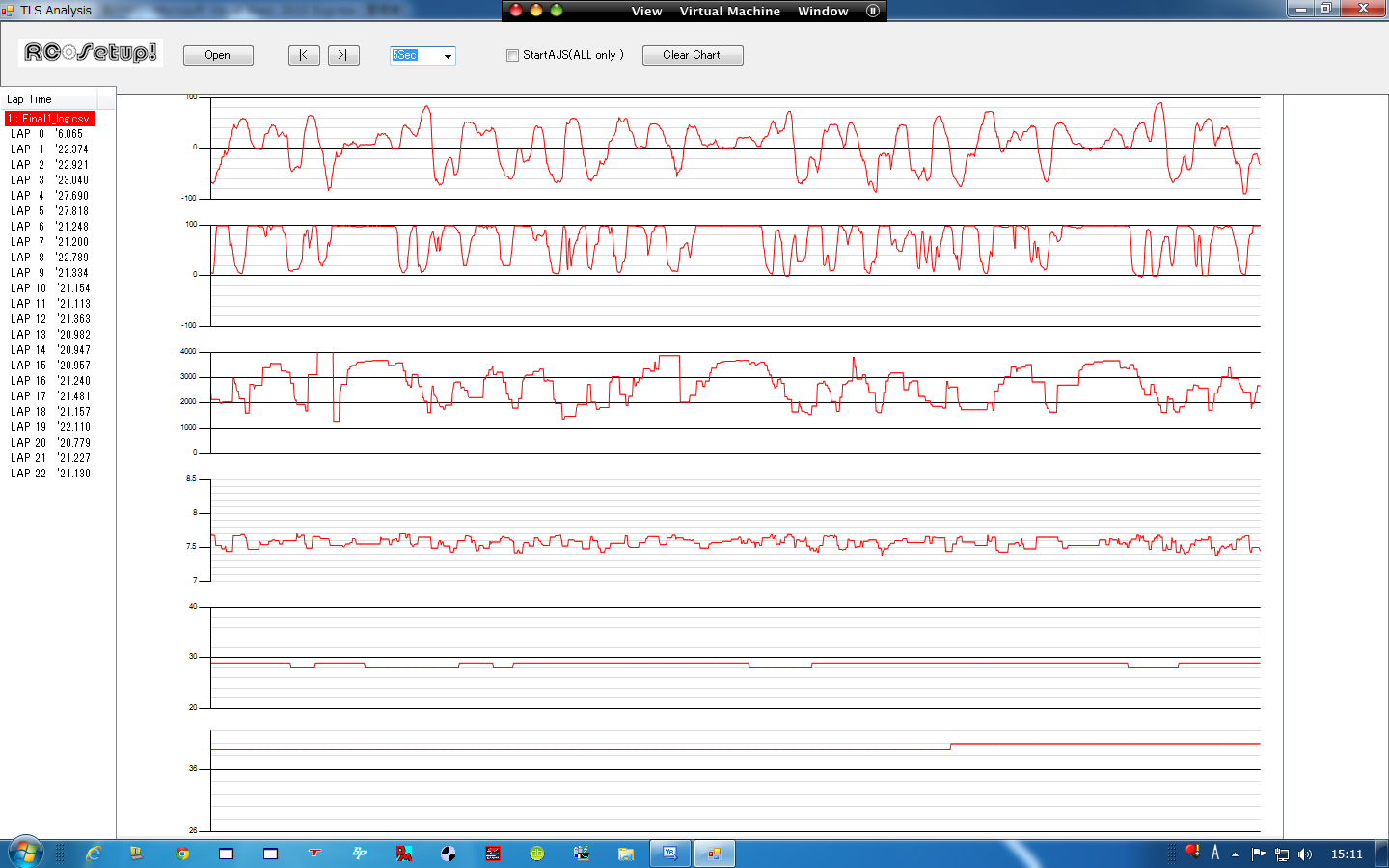 mtabe 日記: SANWA TLS-01 その7 ATSで実戦テスト