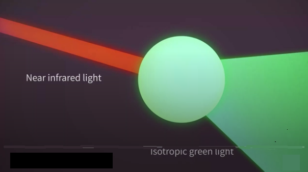 Le blog aléatoire: Voir dans le noir