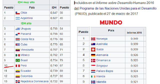 ÍNDICE DE DESARROLLO HUMANO (IDH)