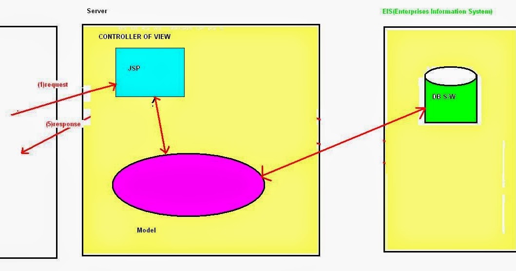 Design Patterns Mvc Design Pattern