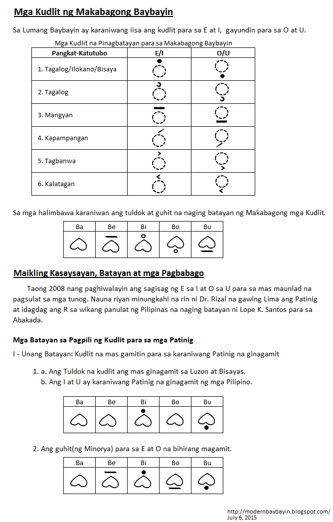 Development and Standardization of Baybayin script: Baybayin Kudlit