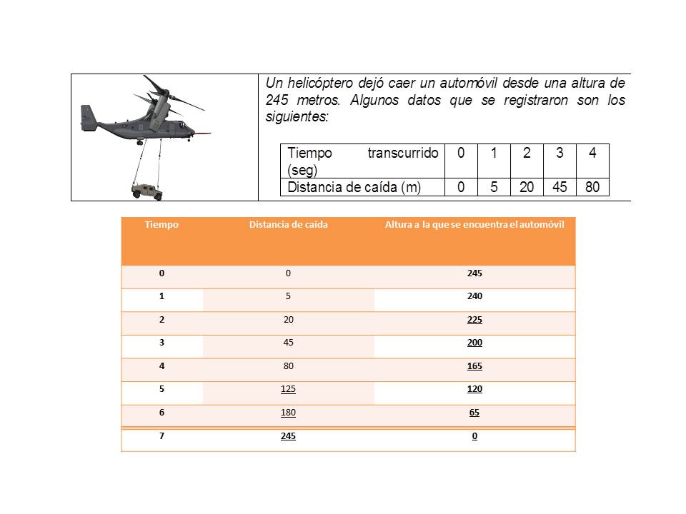 MATE3,MADEPAOM: 9.1.5.- Representación tabular y algebraica de ...