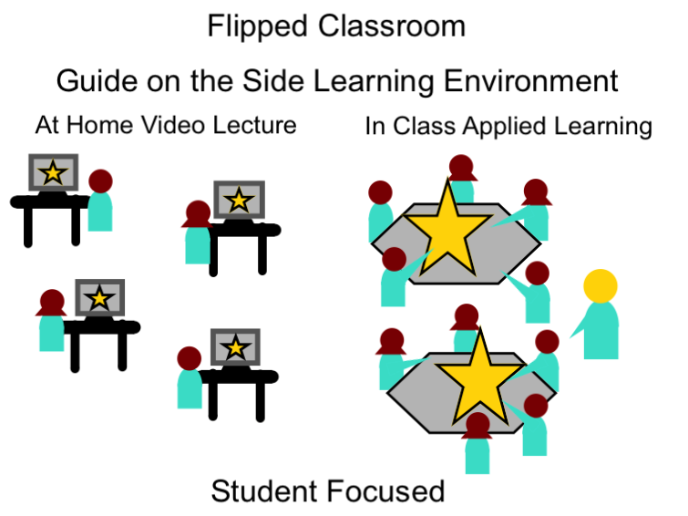 SMARTER TEACHER: 4 Essential Elements of the Flipped Classroom
