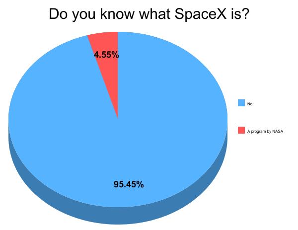 The Future of Space Exploration