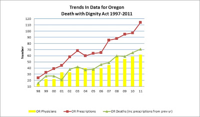 Euthanasia Prevention Coalition Euthanasia Prevention Coalition: Huge ...