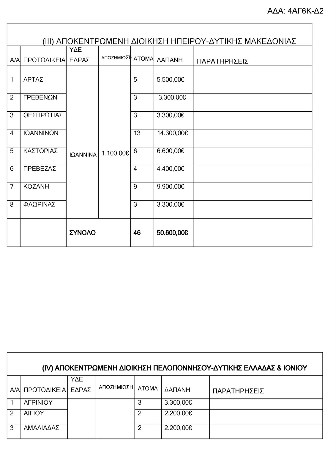 ΔΙΚΑΣΤΗΣ: Η ΔΙΑΔΙΚΑΣΙΑ ΓΙΑ ΤΗΝ ΕΚΛΟΓΙΚΗ ΑΠΟΖΗΜΙΩΣΗ ΔΙΚΑΣΤΙΚΩΝ ΥΠΑΛΛΗΛΩΝ ...