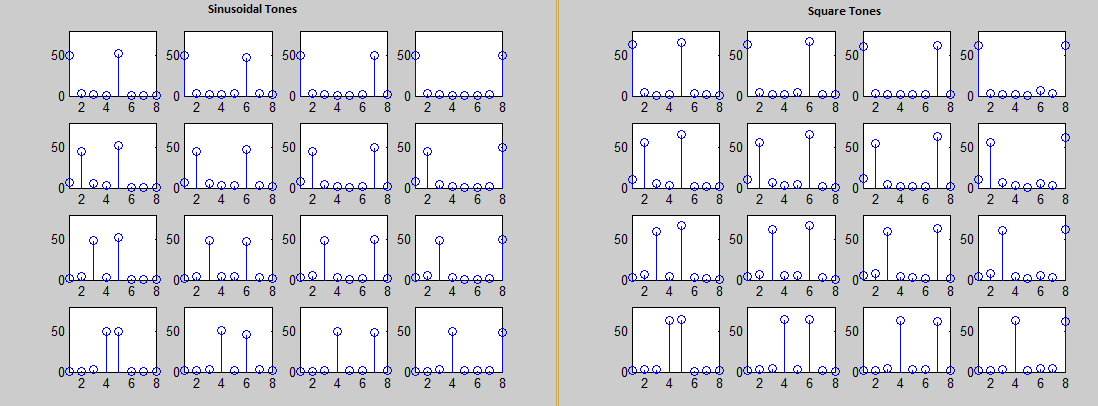 DTMF encoding and decoding DTMF encoding and decoding
