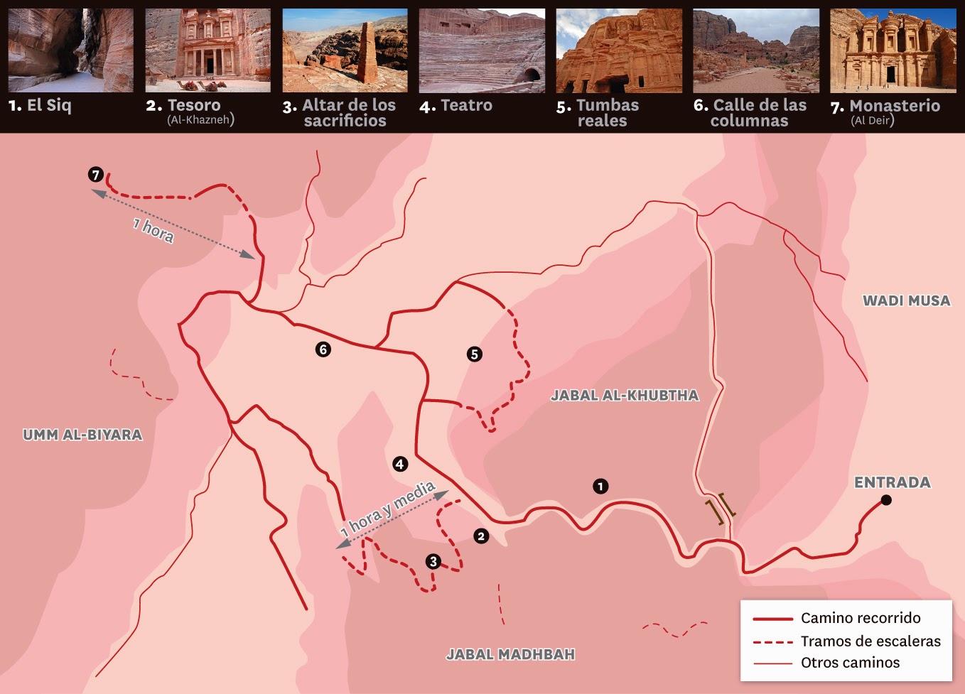 Petra - Hoja de Rutas - Blog de viajes y fotografía