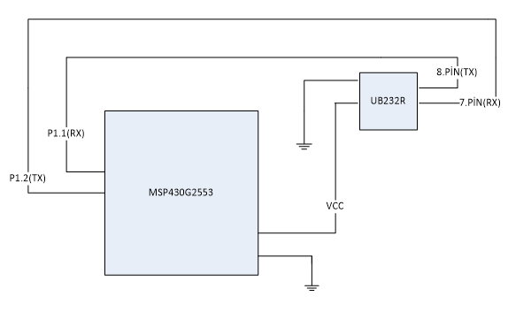 Calculator with using MSP430G2553 and UB232R module