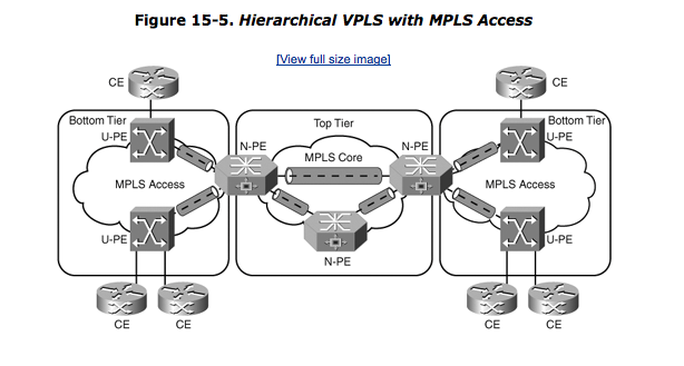 Be a CCIE or Die trying: VPLS